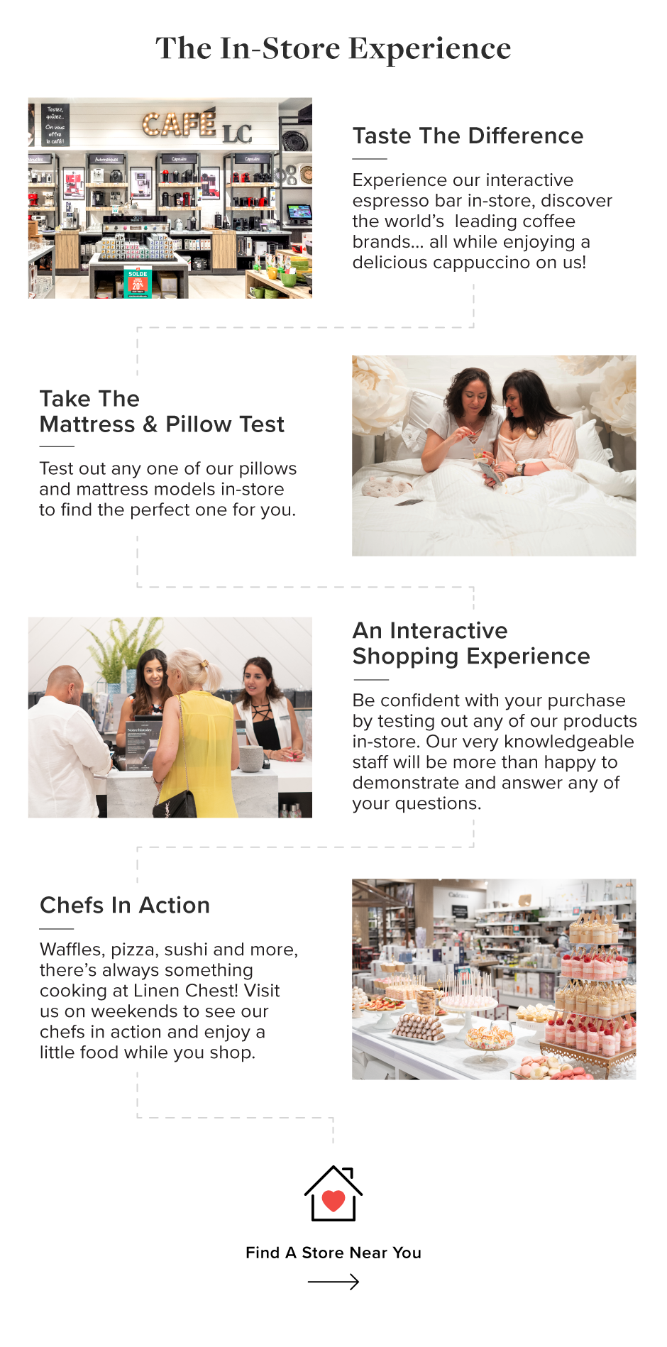 About Us - The History of Linen Chest | Linen Chest Canada